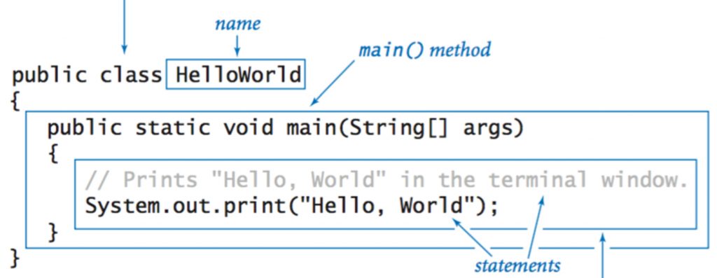 Java Programming Language Courses In Singapore St Hua Private School